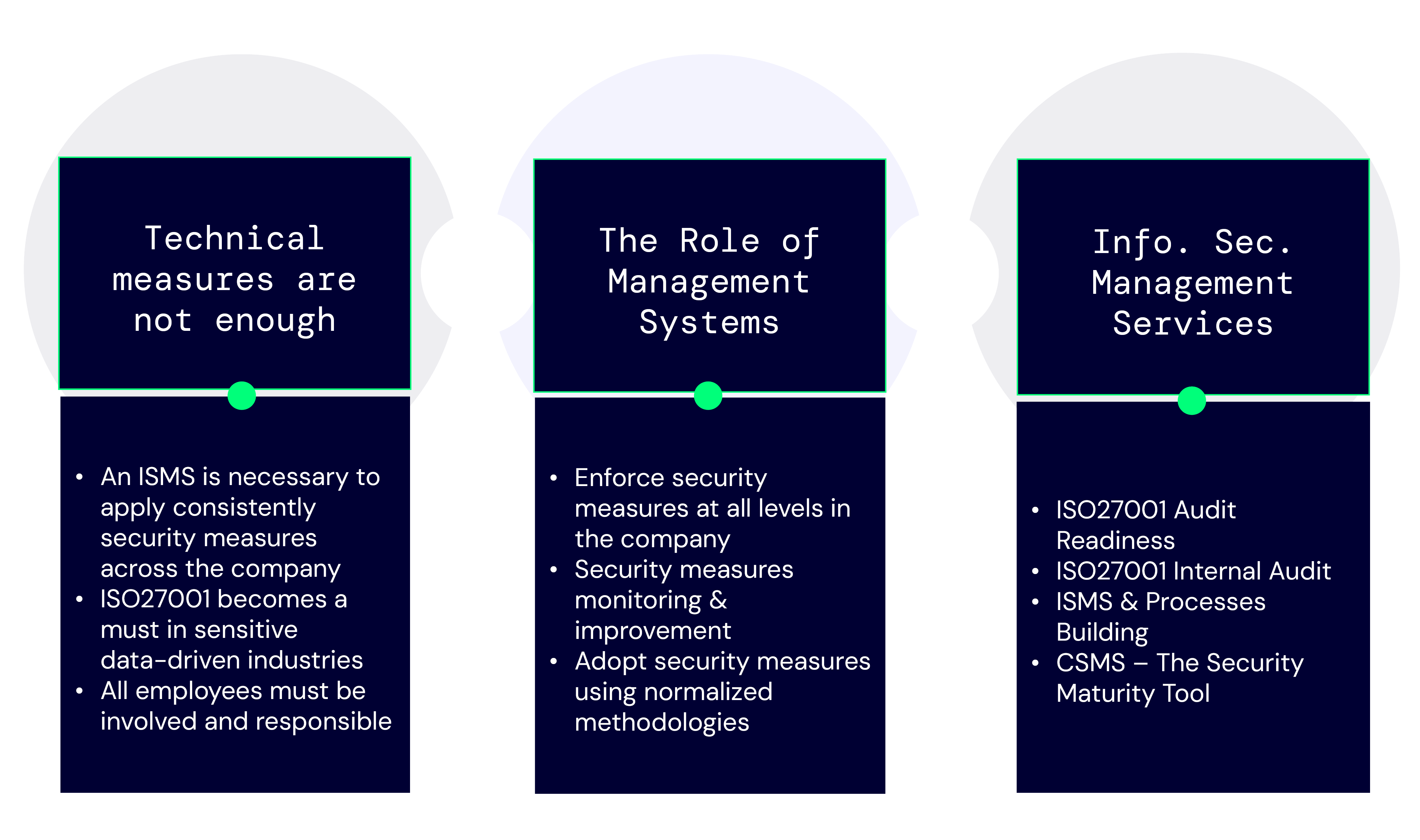 Massgeschneiderte ISMS-Lösungenfür ISO 27001